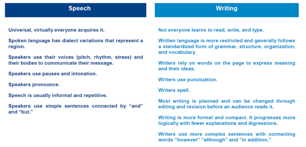 Love at first sight? Conversations with consumers predict product success